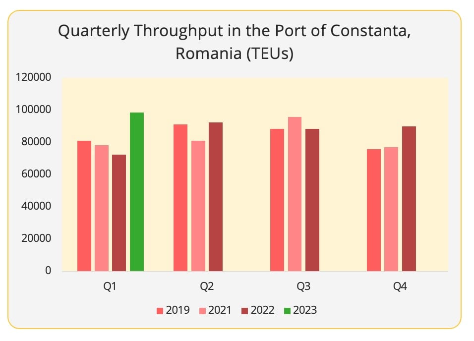 Contrasting rail freight trends between China and Europe