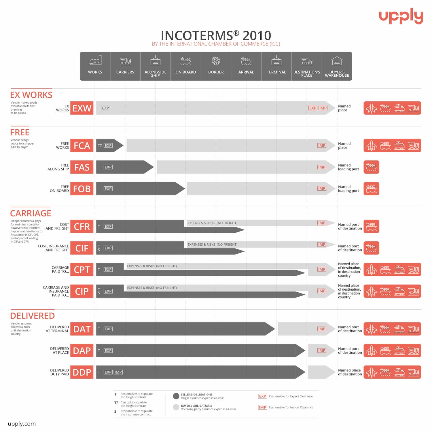 Incoterms ICC 2020: a decisive step in a new geopolitical framework