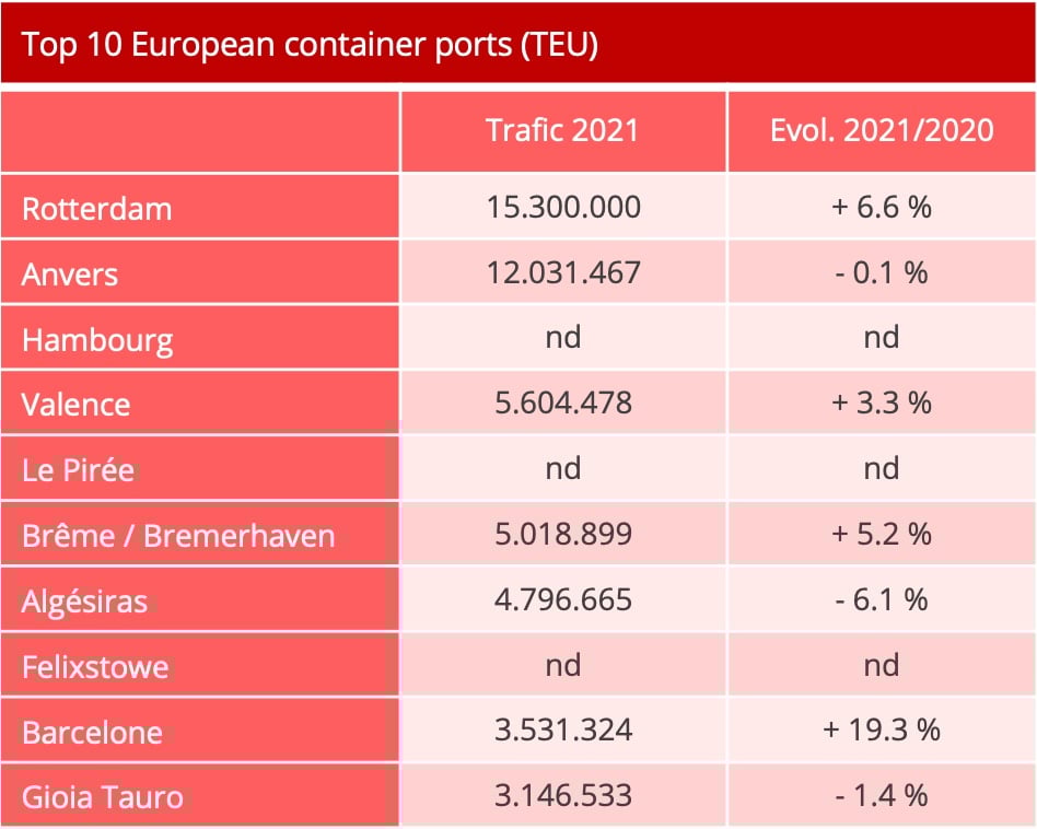 Do the shipping companies still find French ports attractive?
