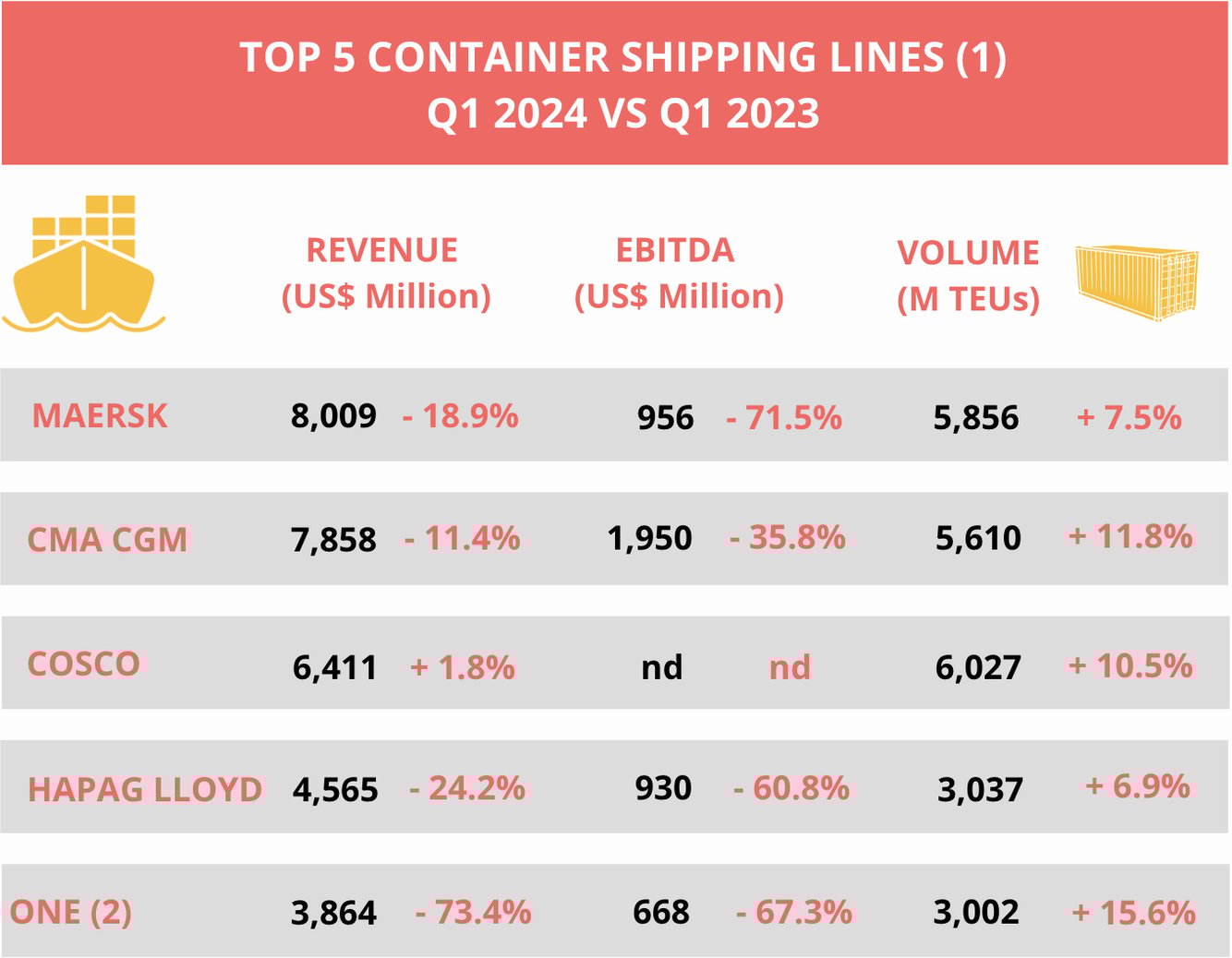 Our scenarios for the container shipping industry in S2 2024