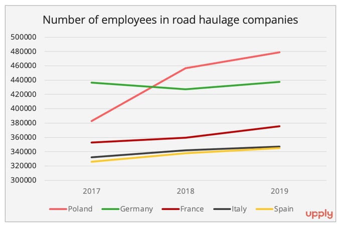 Road transport: a coveted German market