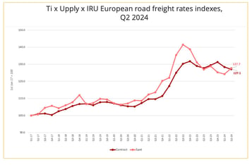 European road transport: the spot market is recovering a little