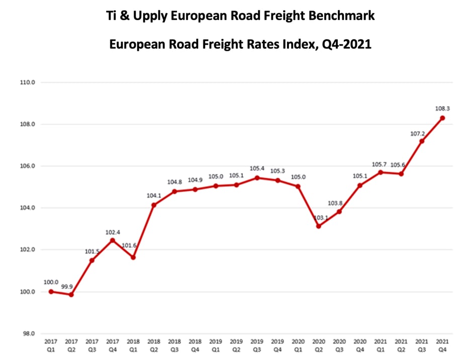 Europe: road transport prices continue to rise