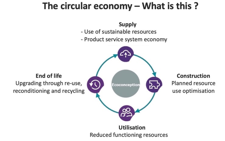 Road transport can integrate the principles of the circular economy