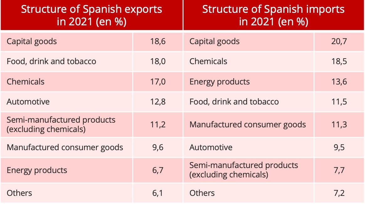 Spain: a key player in the European economy