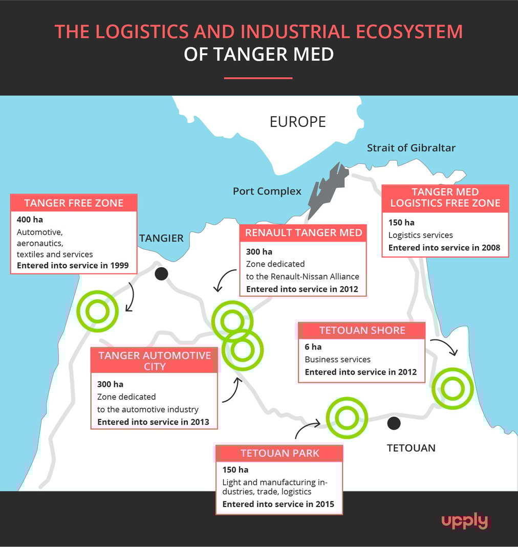 Tanger Med: An overview of the Logistical and Industrial Free Zones