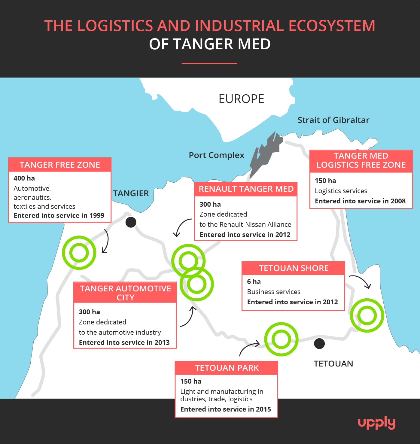 Tanger Med: An overview of the Logistical and Industrial Free Zones